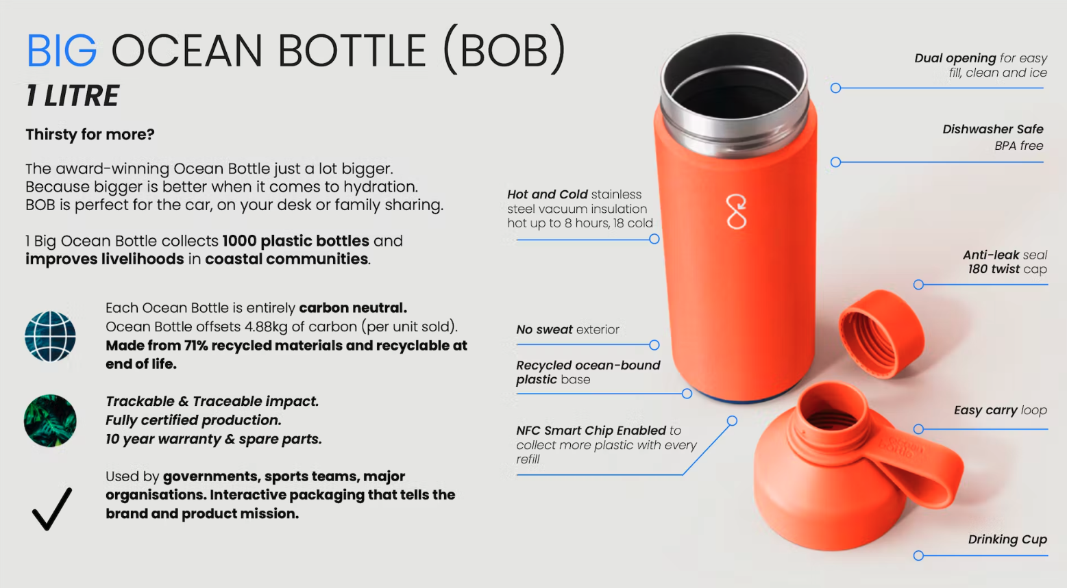 Ocean Bottle 34 Oz. Water Bottle - Custom Branded Promotional Water ...