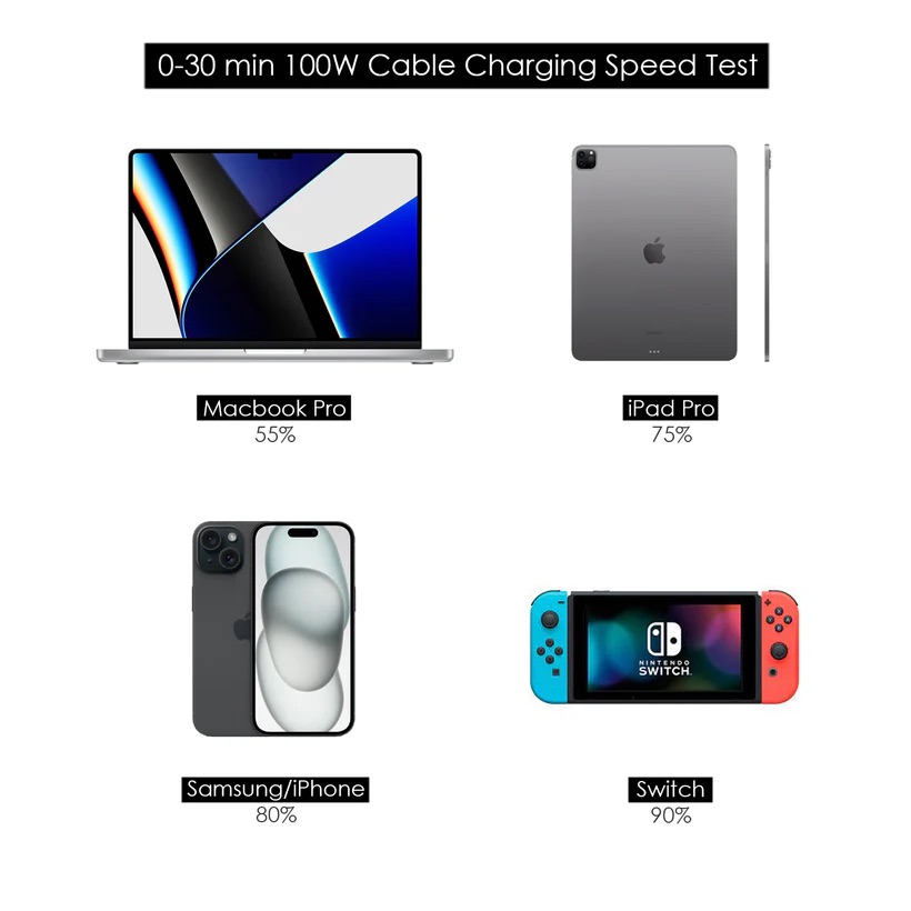 Orion 100W Charging Cable - Custom Branded Promotional Charging Cables ...